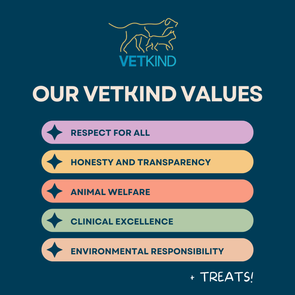 Respect For All - VetKind Pty Ltd